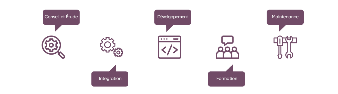 Exploit Consult, des experts en Intégration Odoo